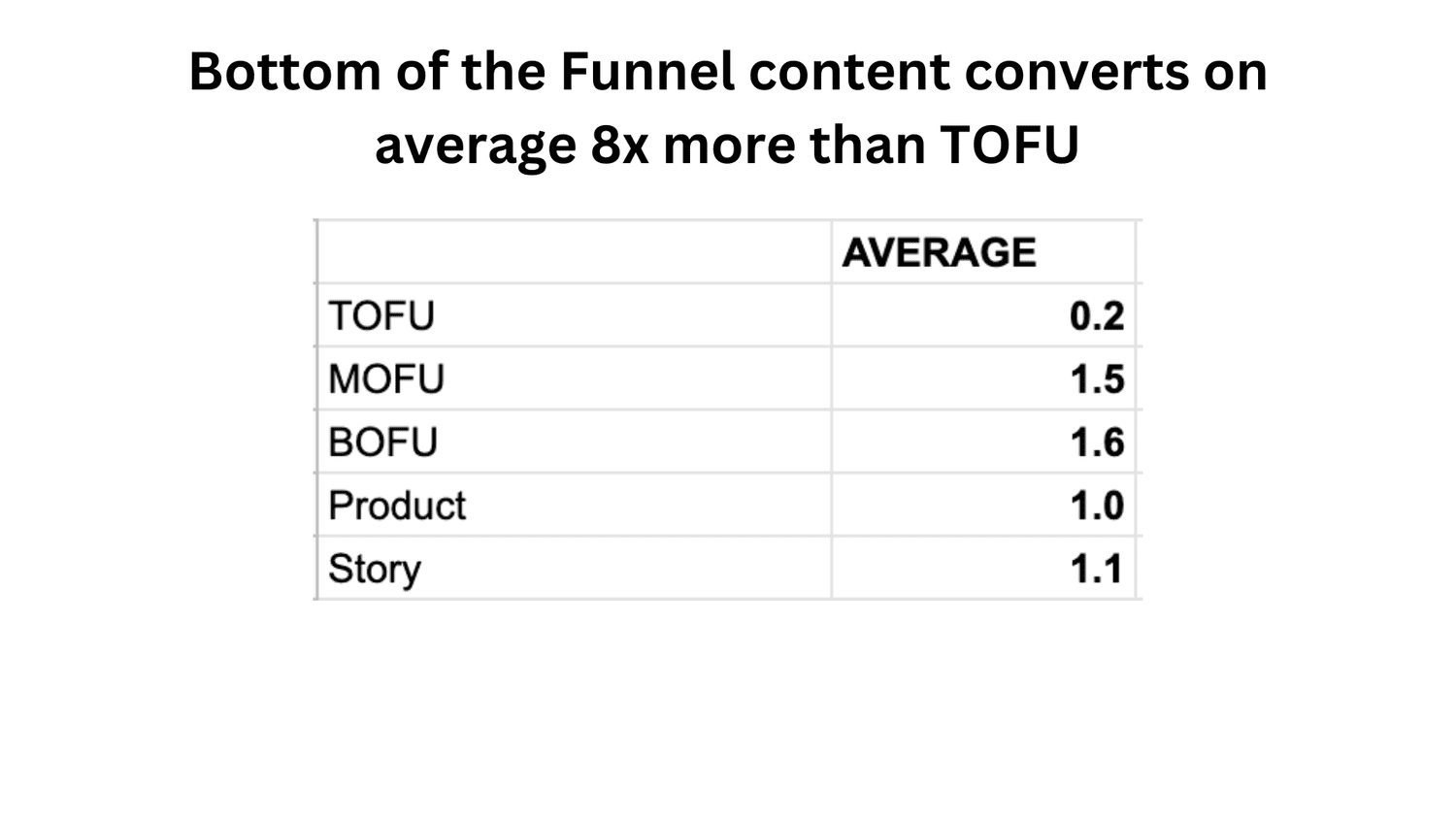 6 Examples of Fintech Content Marketing That Works — Mint Studios