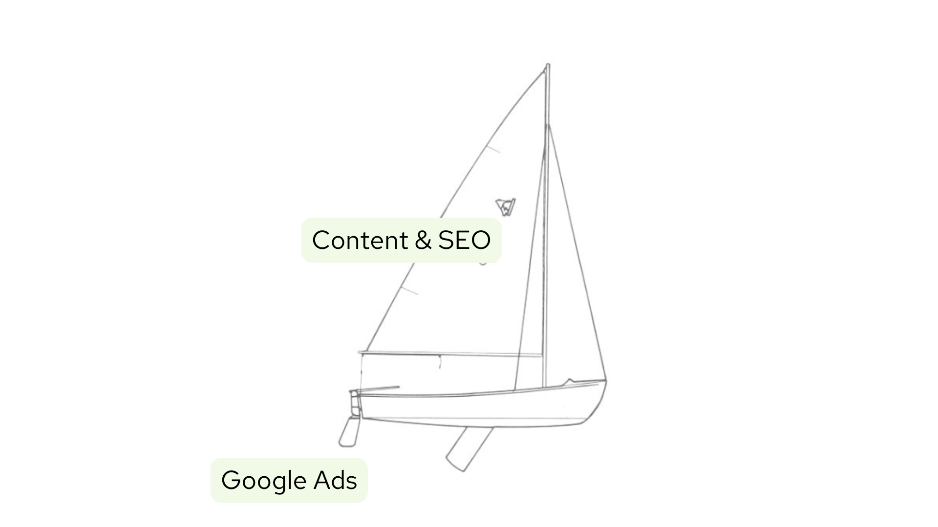 Why We Changed Our Agency Framework | Mint Studios