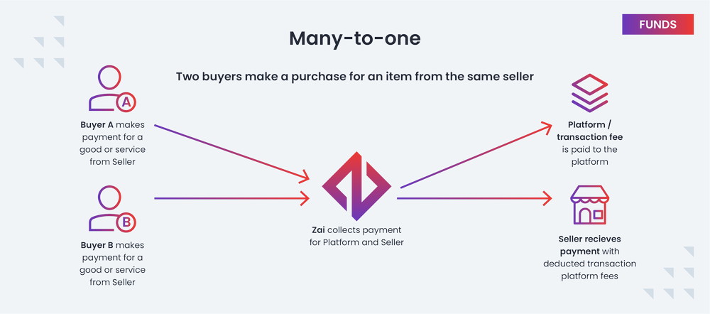 8 Tips To Write Great Payments Content — Mint Studios