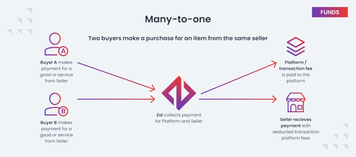 8 Tips To Write Great Payments Content — Mint Studios