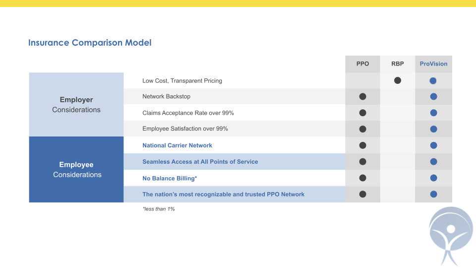 ProVision — The Corporate Benefits Alliance