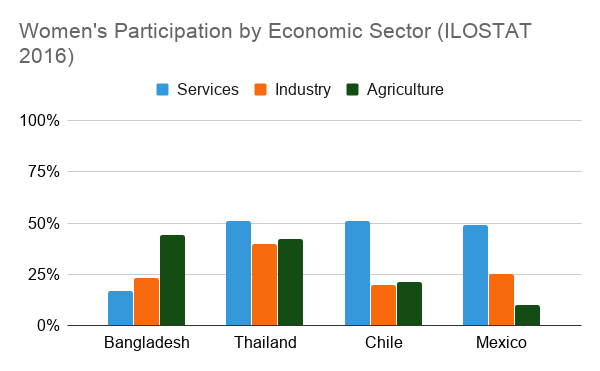 Gender Equality ≠ Gender Neutrality: When a Paradox is Not So ...