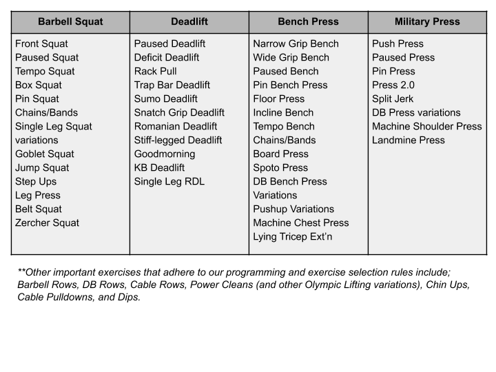 A Case for Barbell Training: Programming Principles and Exercise ...