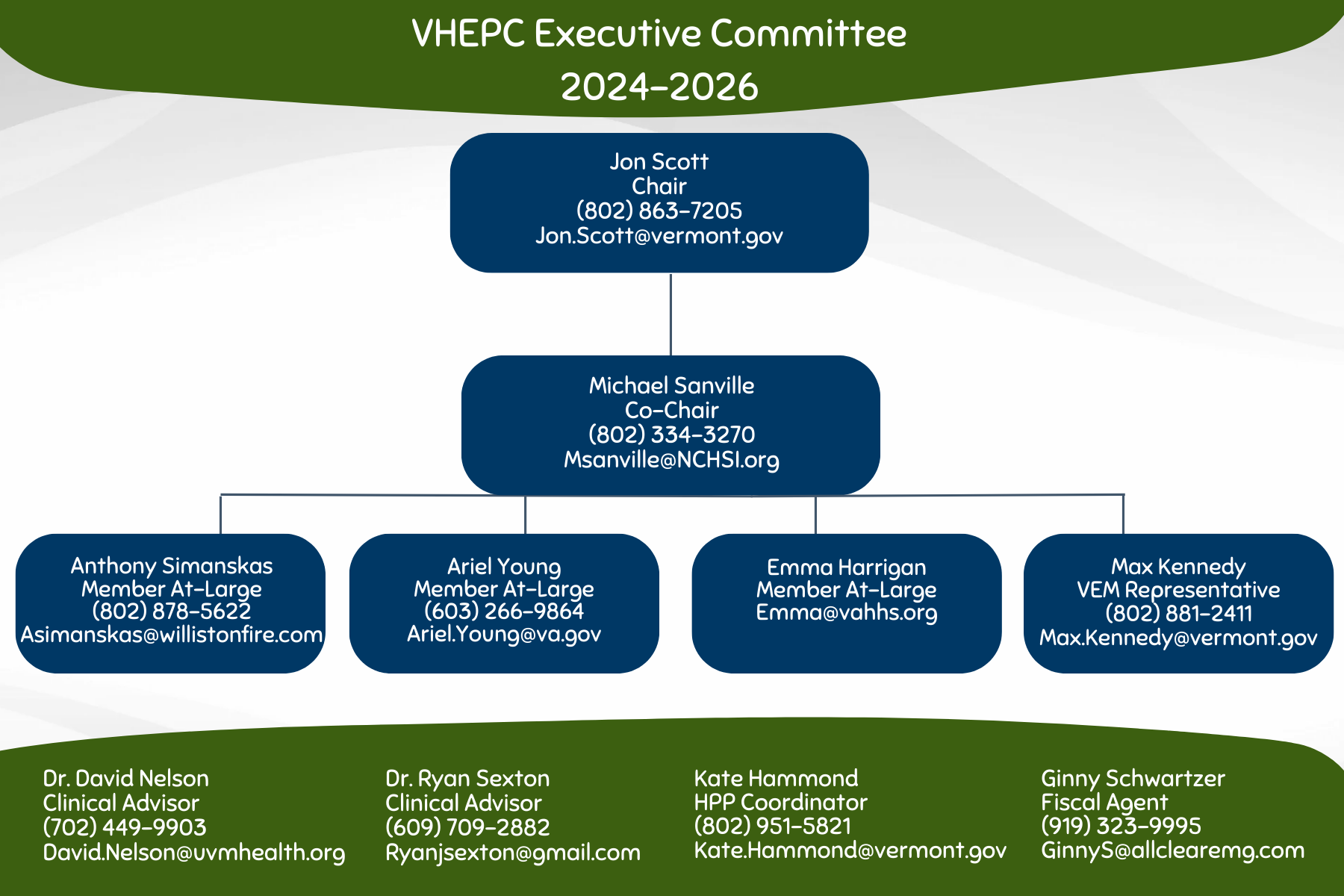 Contact Us — Vermont Healthcare Emergency Preparedness Coalition