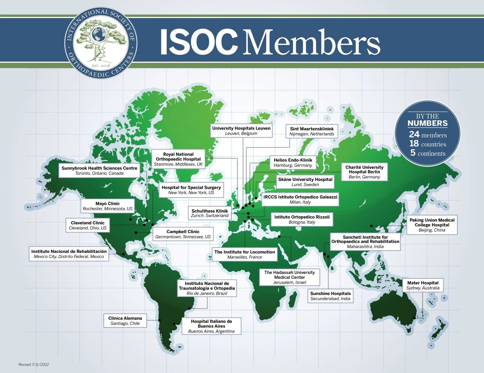 Member Centers — ISOC