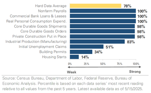 Understanding the Difference Between Soft and Hard Economic Data ...