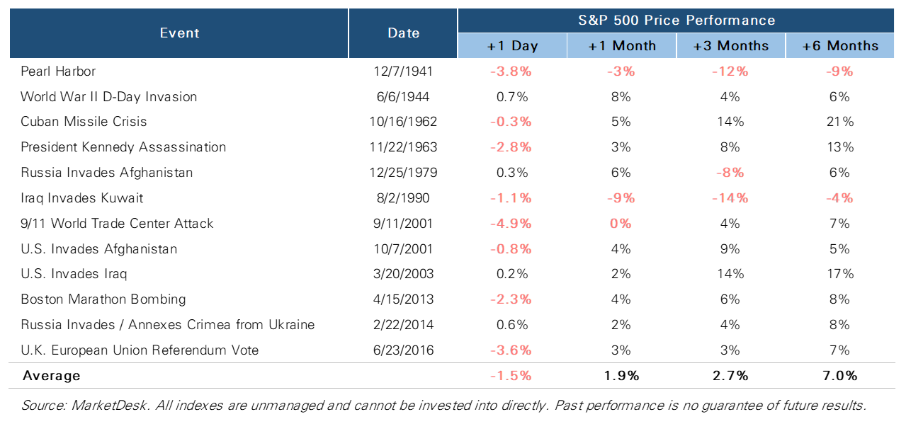 Geopolitical Events and Your Portfolio - Optima Capital Management ...