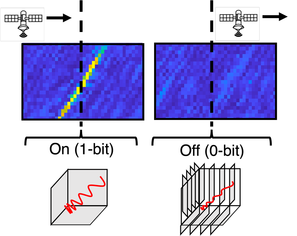 Publications — Zerina Kapetanovic