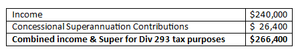 Attention High Income Earners: Division 293 Tax and why do you need to ...