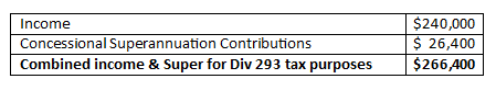 Attention High Income Earners Understanding Division 293 Tax — Lincolns ...
