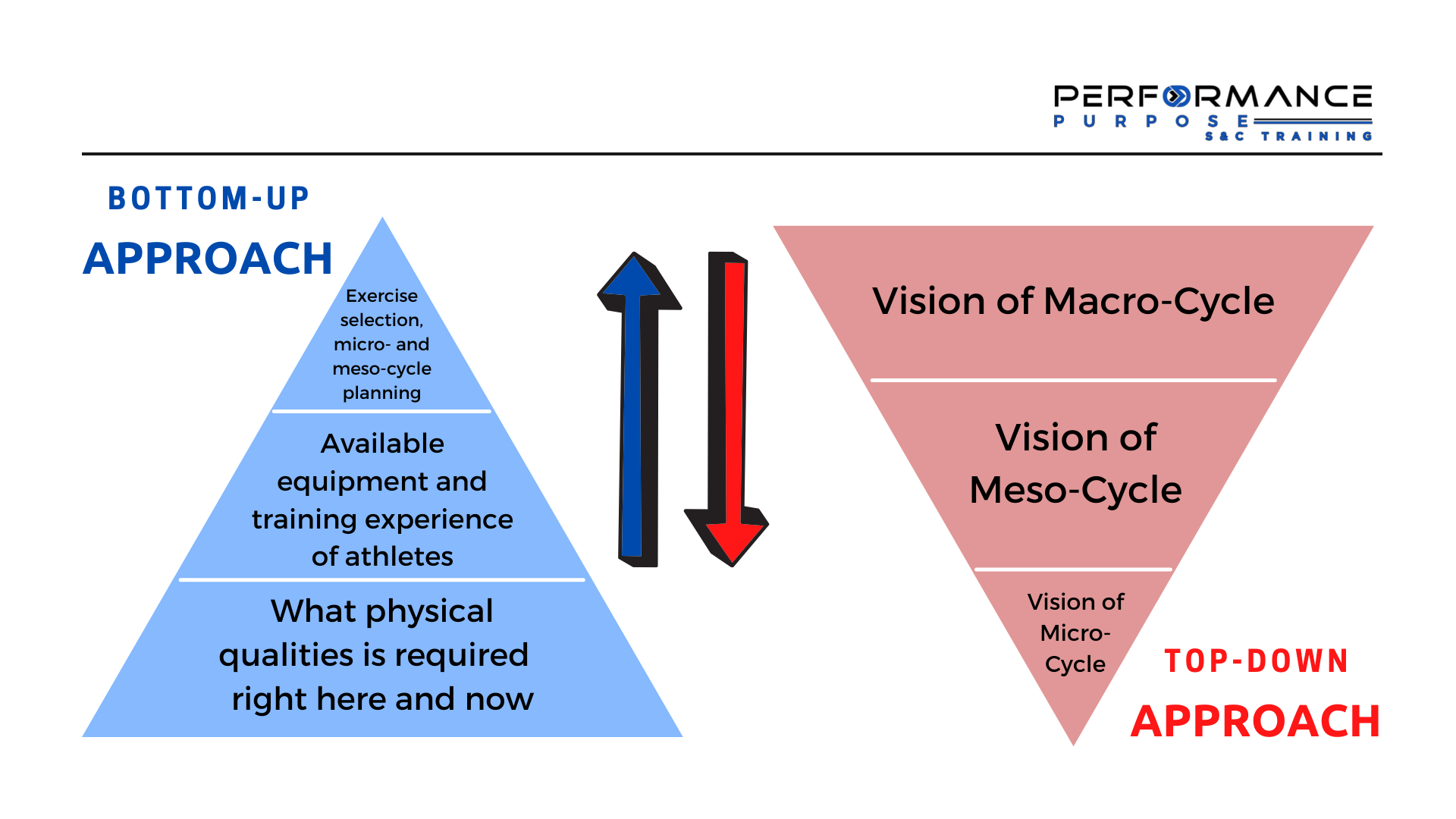 Agile Periodization: Part 1 - The Concept — Jason Lau | Performance ...