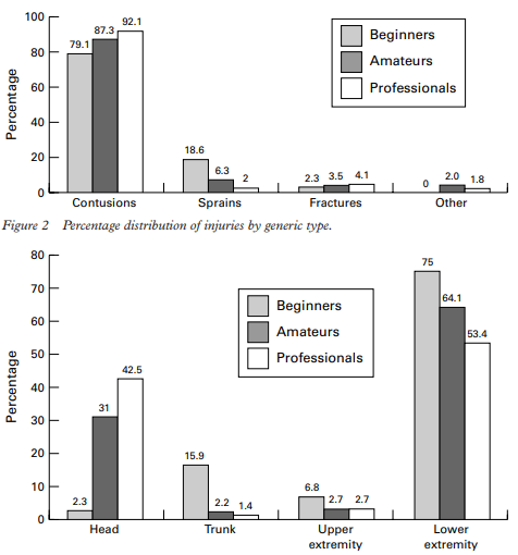 Muay Thai Series: Exploring the Skill and Physiological Demands of the ...