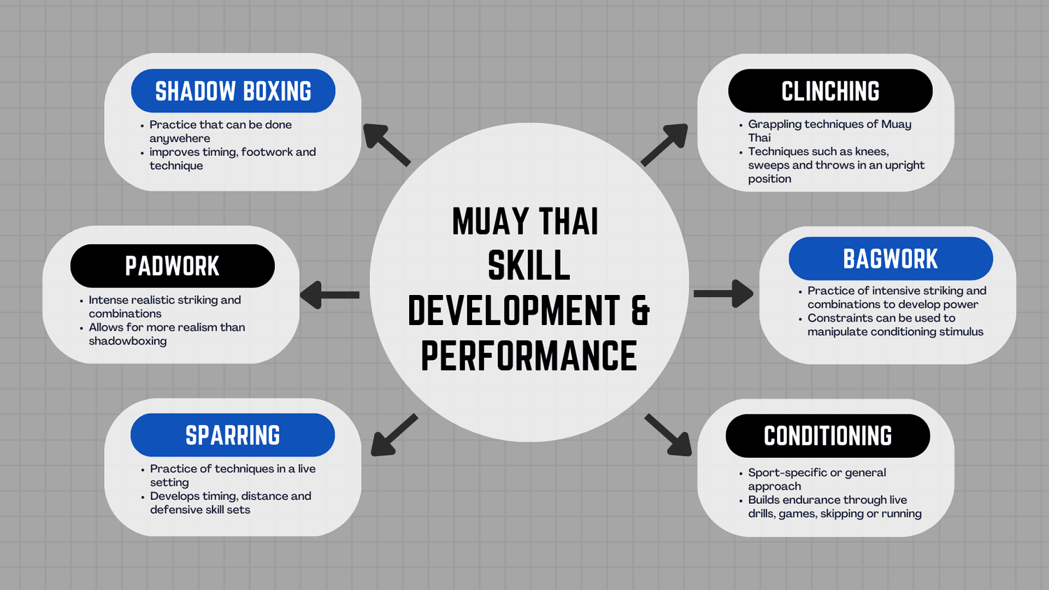 Muay Thai Series: Exploring the Skill and Physiological Demands of the ...