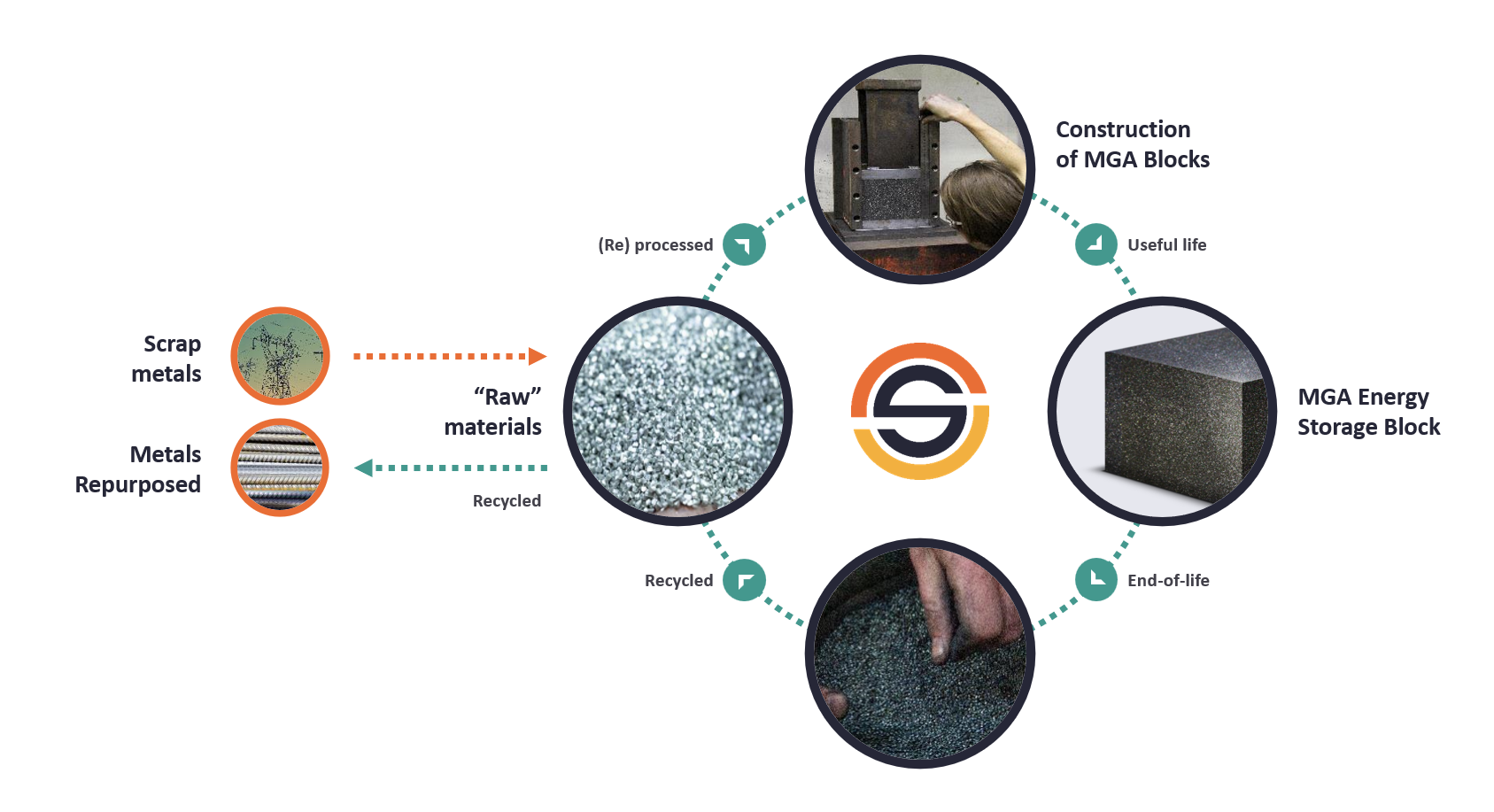 Tech — MGA Thermal