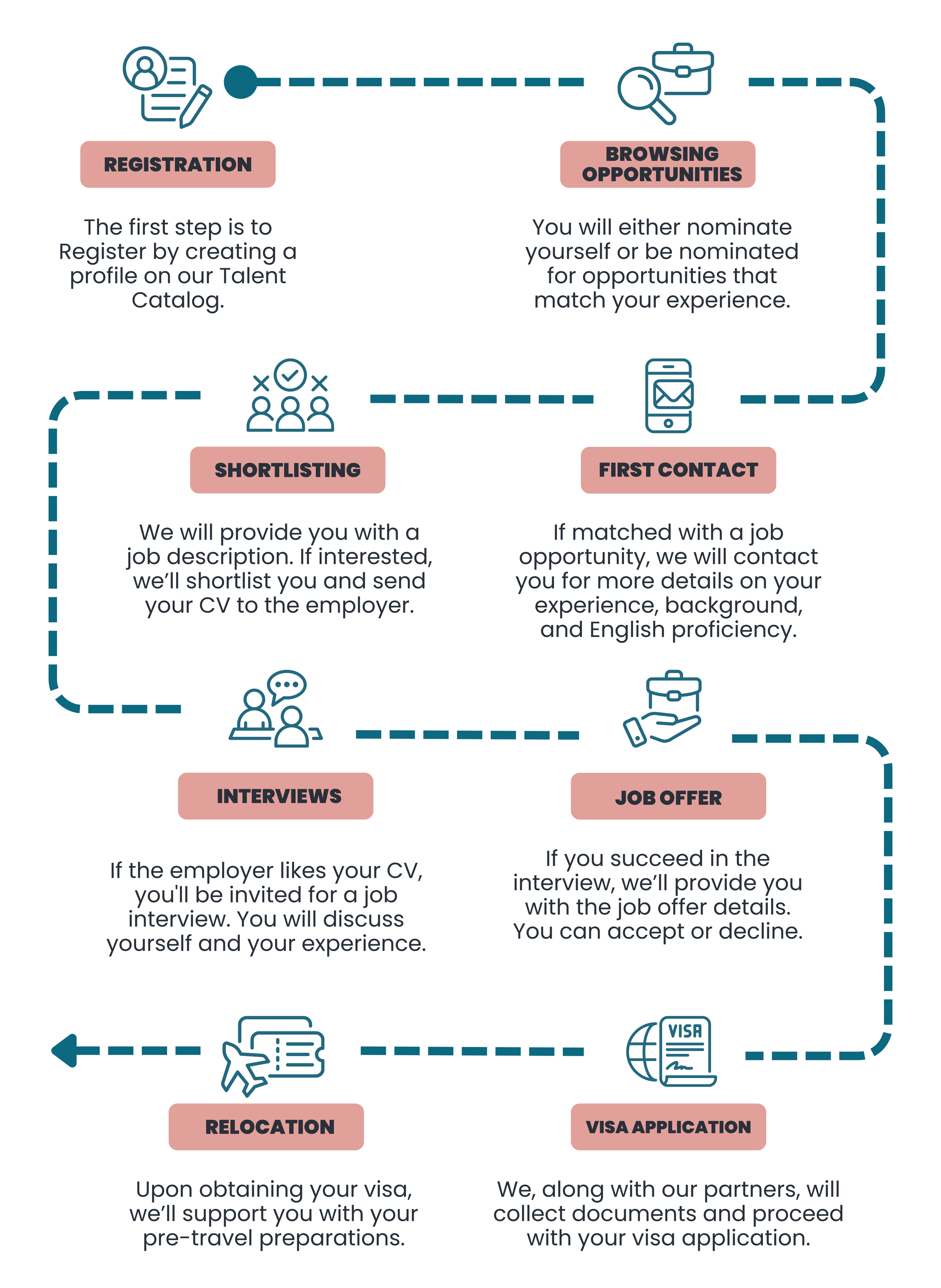 Talent Catalog — Talent Beyond Boundaries