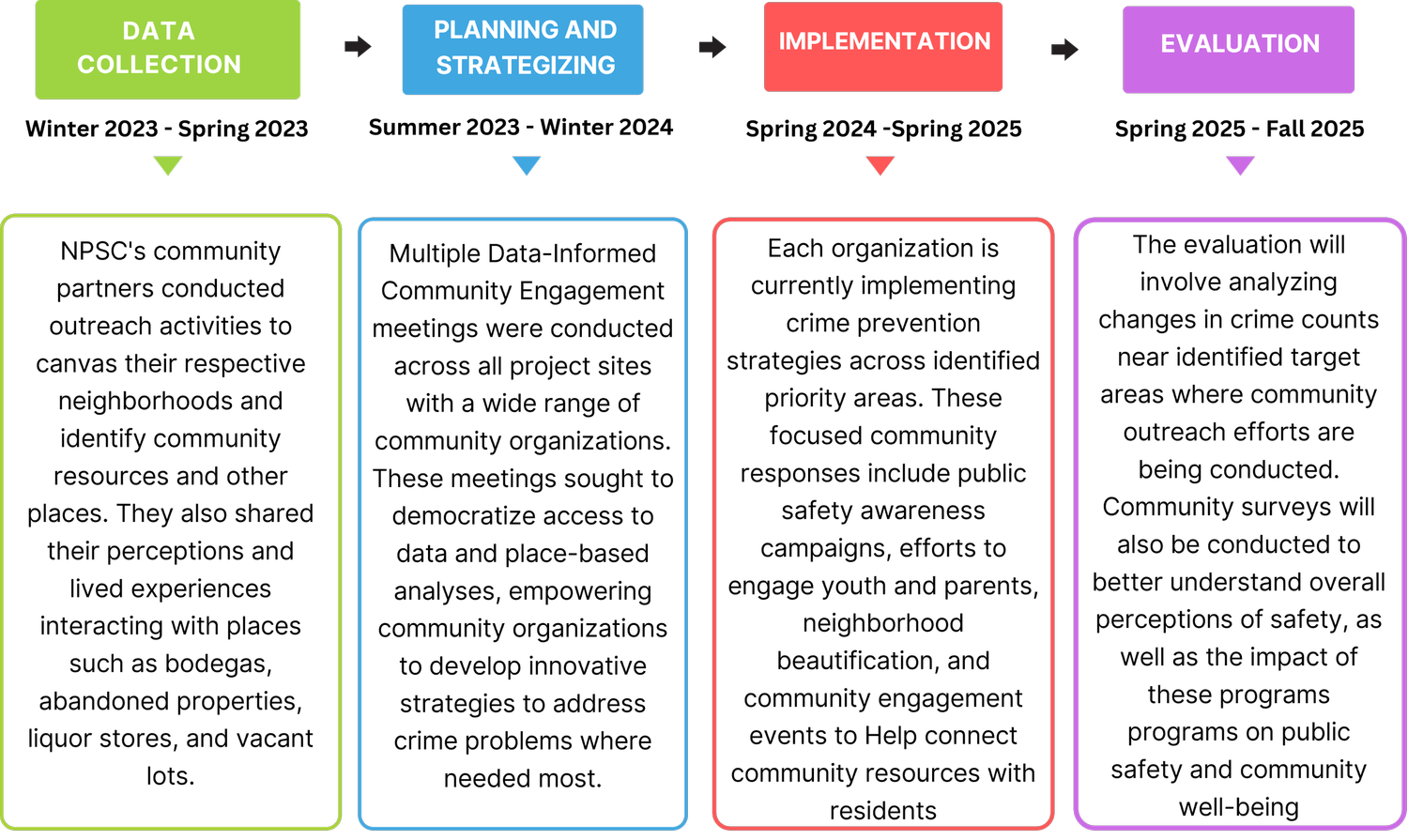 Services 2 — Newark Public Safety Collaborative