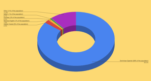 Languages spoken in the Dominican Republic — Sunrise Villa