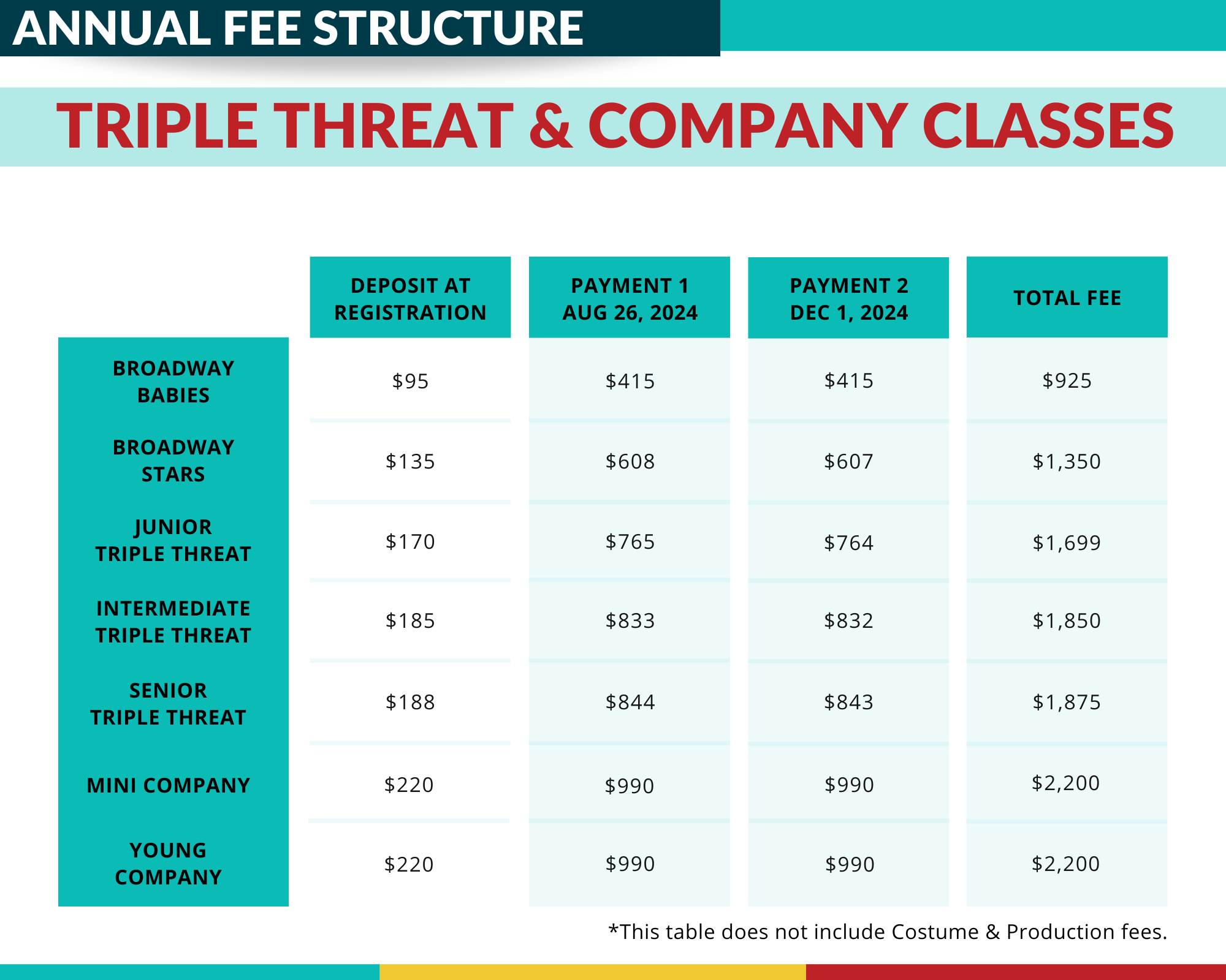 Triple Threat Musical Theatre — Randolph Kids