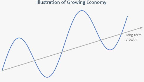 Secular Growth Equity Investing — Tekmen Wells Investments