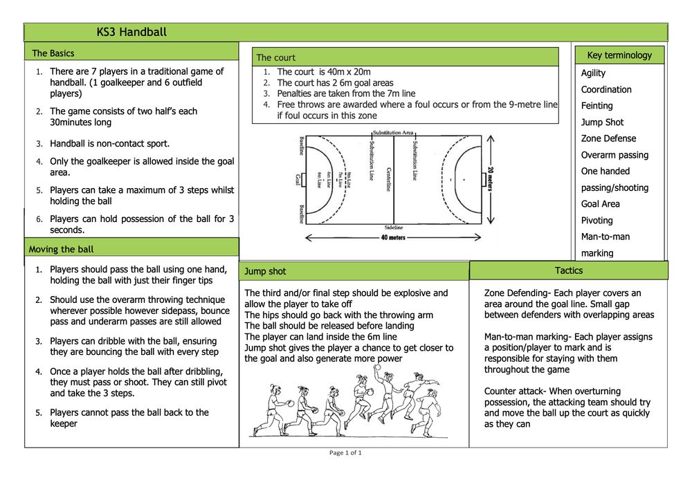 Year 8 - PE - Term Buttons — Bartley Green School