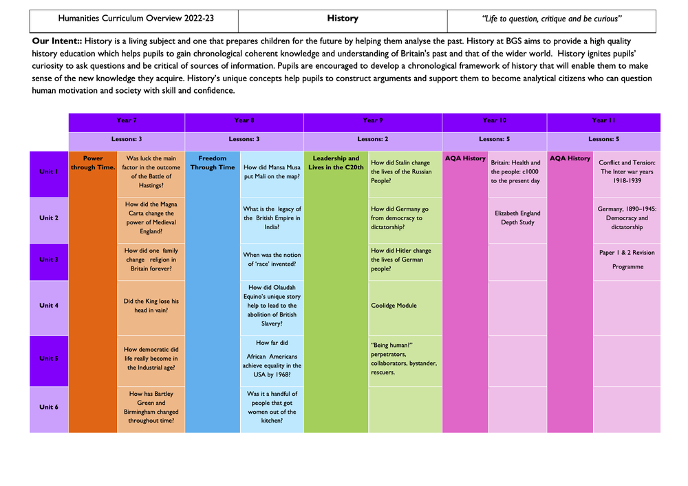 Key Stage 3 Overview - History — Bartley Green School