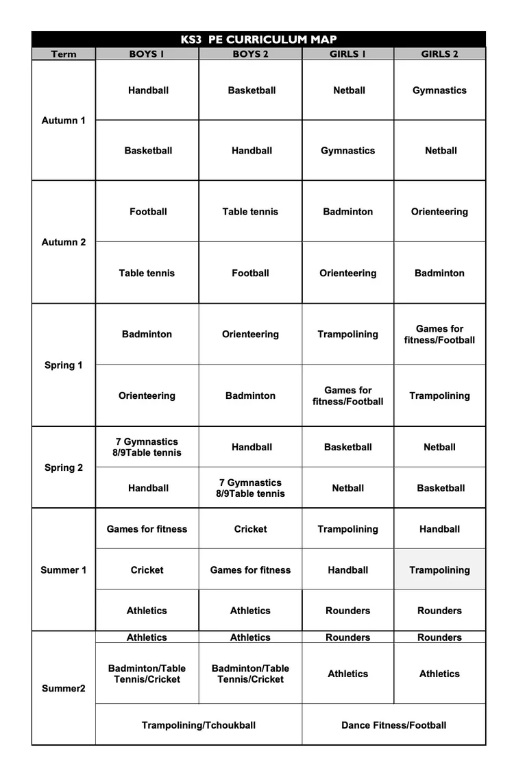 KS3 Overview PE — Bartley Green School