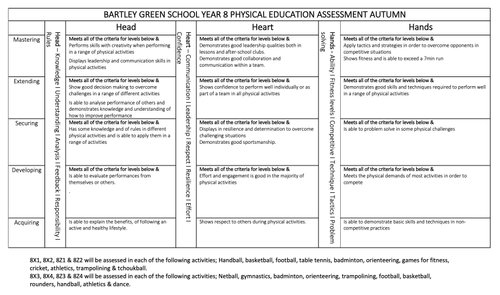 Year 8 - PE - Autumn Term — Bartley Green School