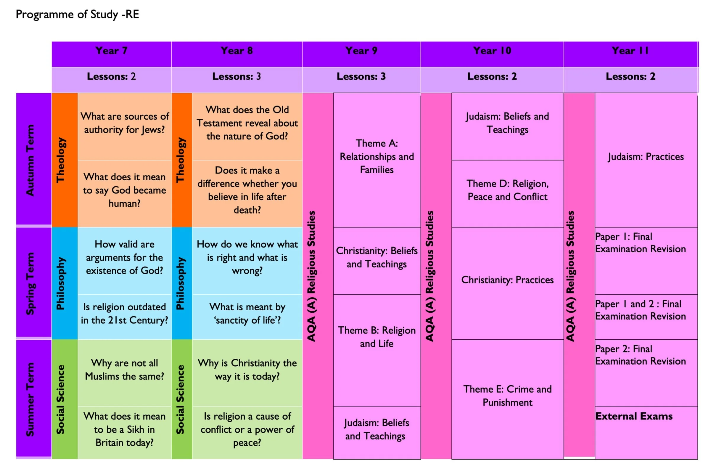 RE — Bartley Green School