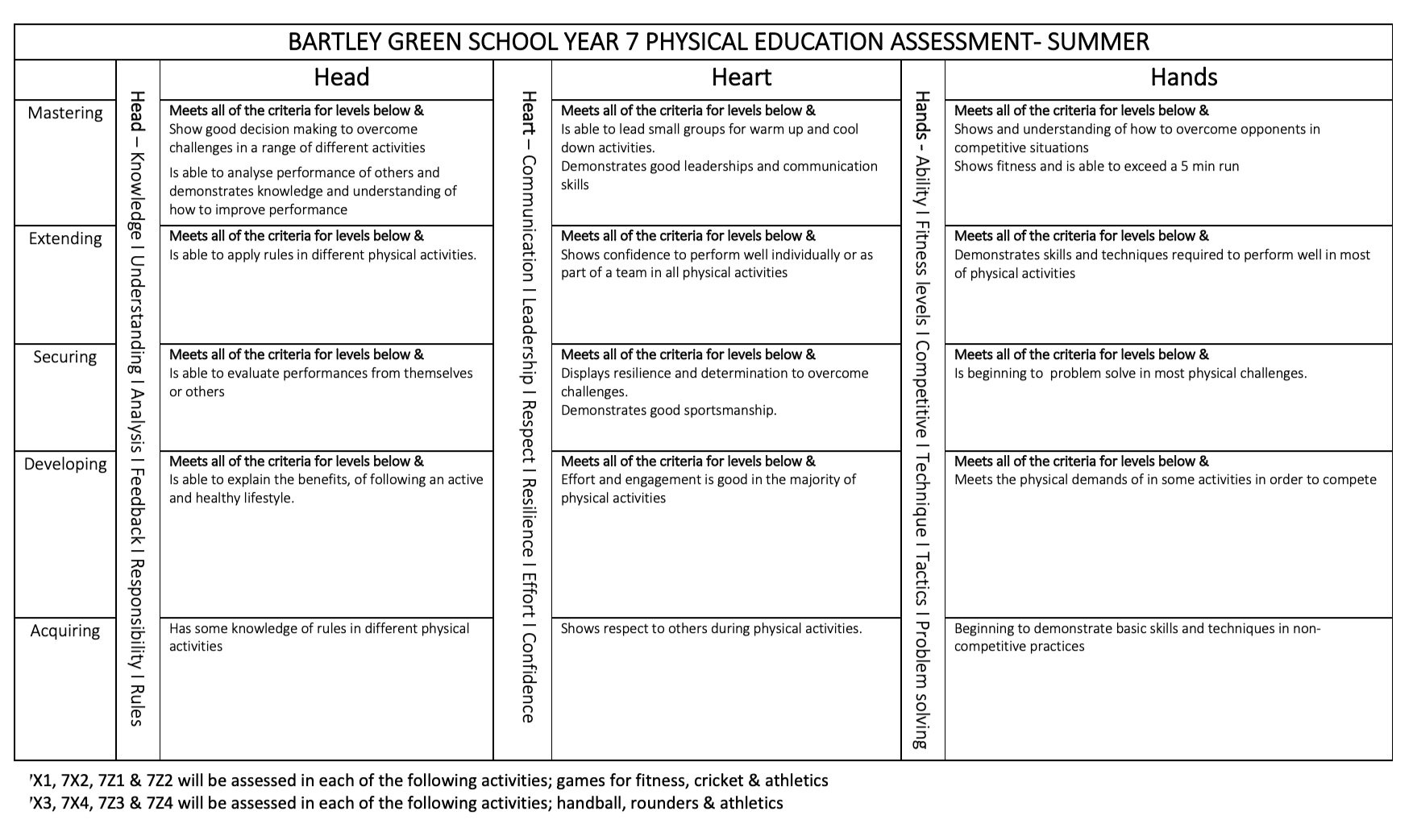 Year 7 - PE - Summer Term — Bartley Green School