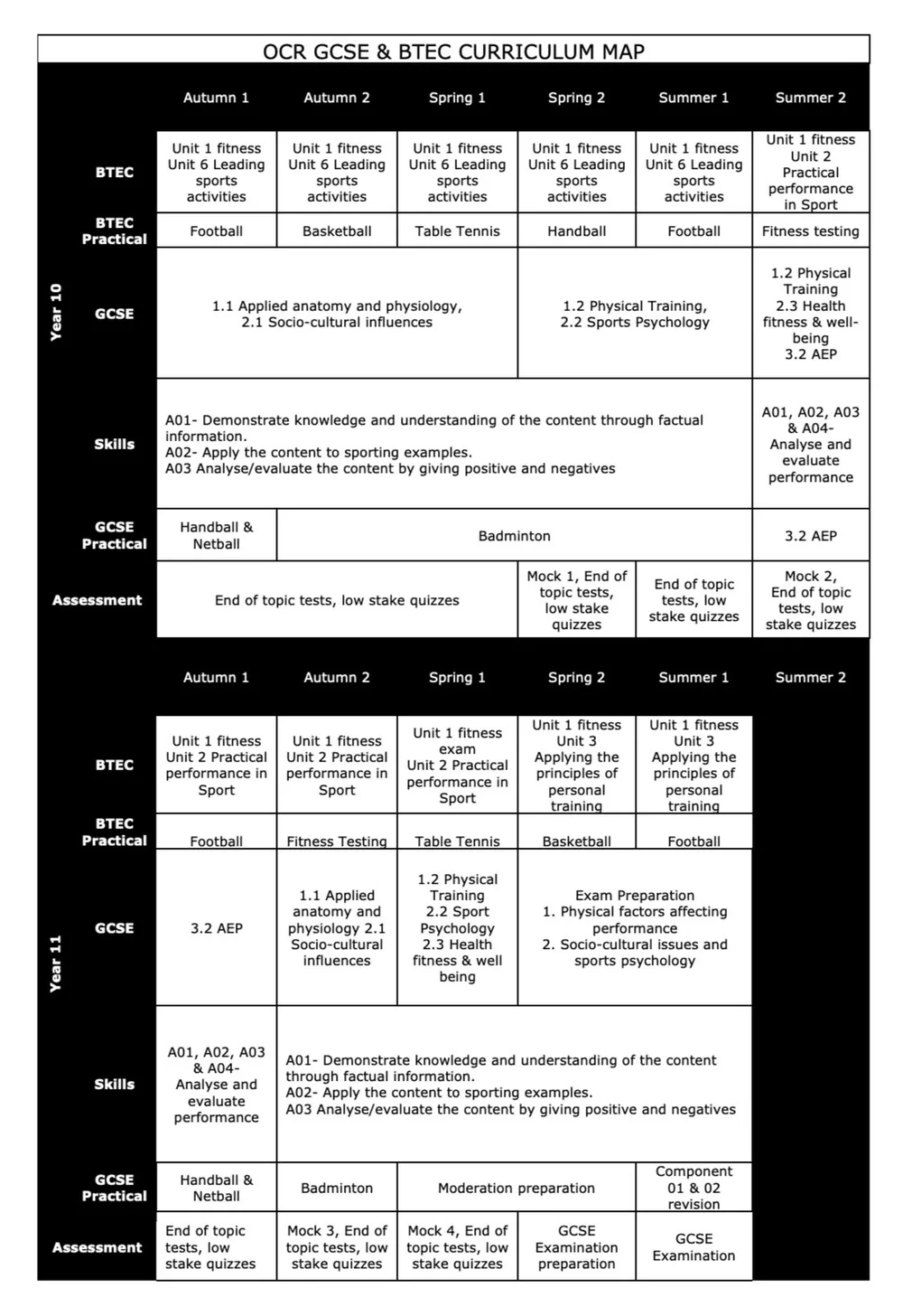 KS4 - PE — Bartley Green School
