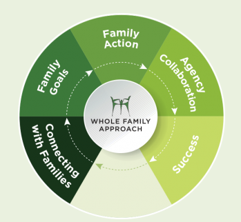 TogetherWeWork — The Opportunity Alliance