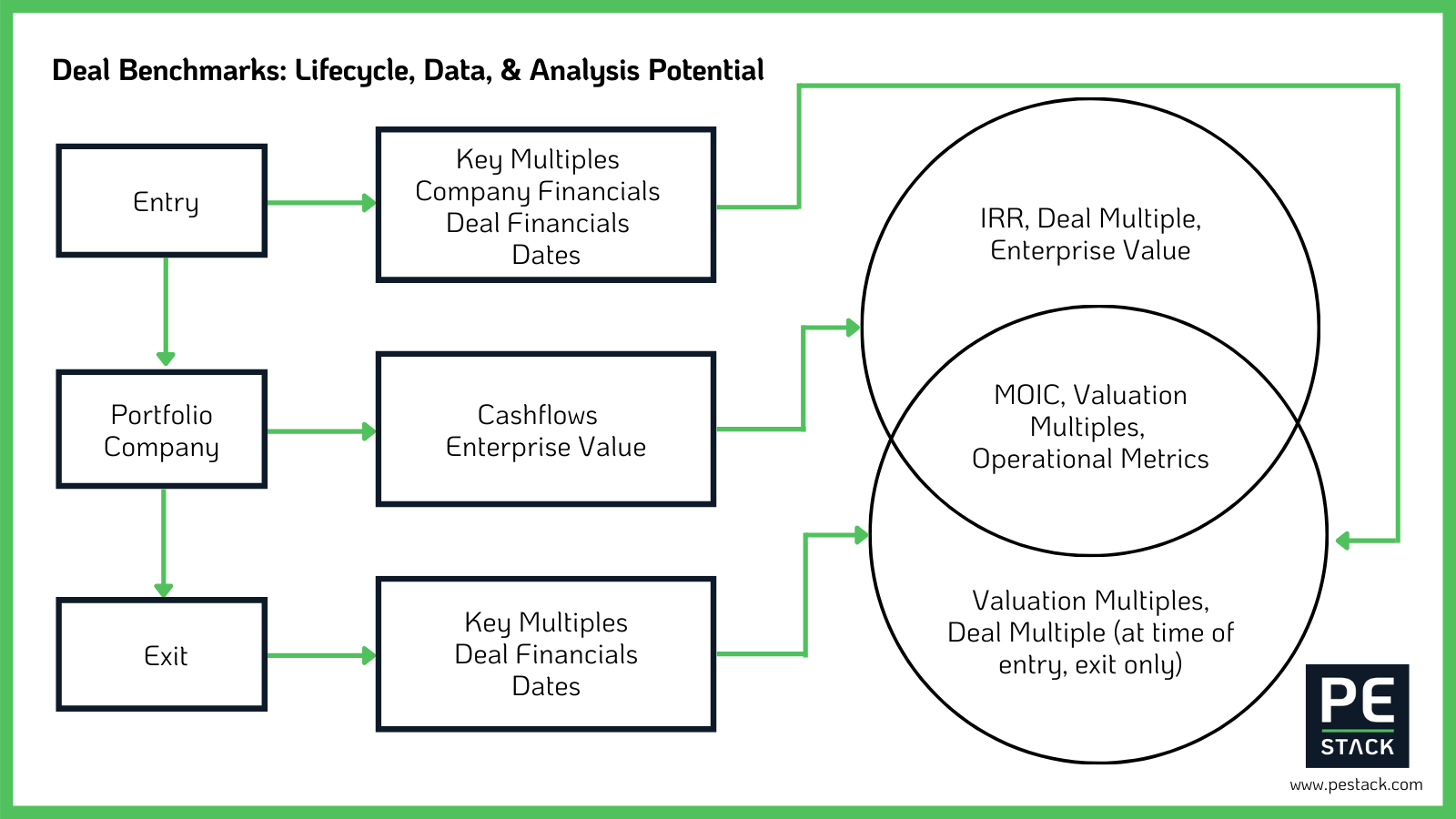 What's the Deal? Deal-Level Return Benchmarking - Key Buyer ...