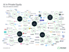 GenAI / AI in Private Equity - Vendors and Key Use Cases — PE Stack