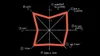 The PMwheel – a Compass for the Product Manager Development Journey ...