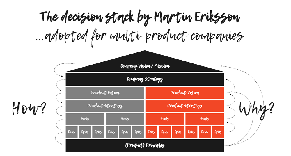 Managing Up, Part 2: Navigating Directional Clarity — Petra Wille