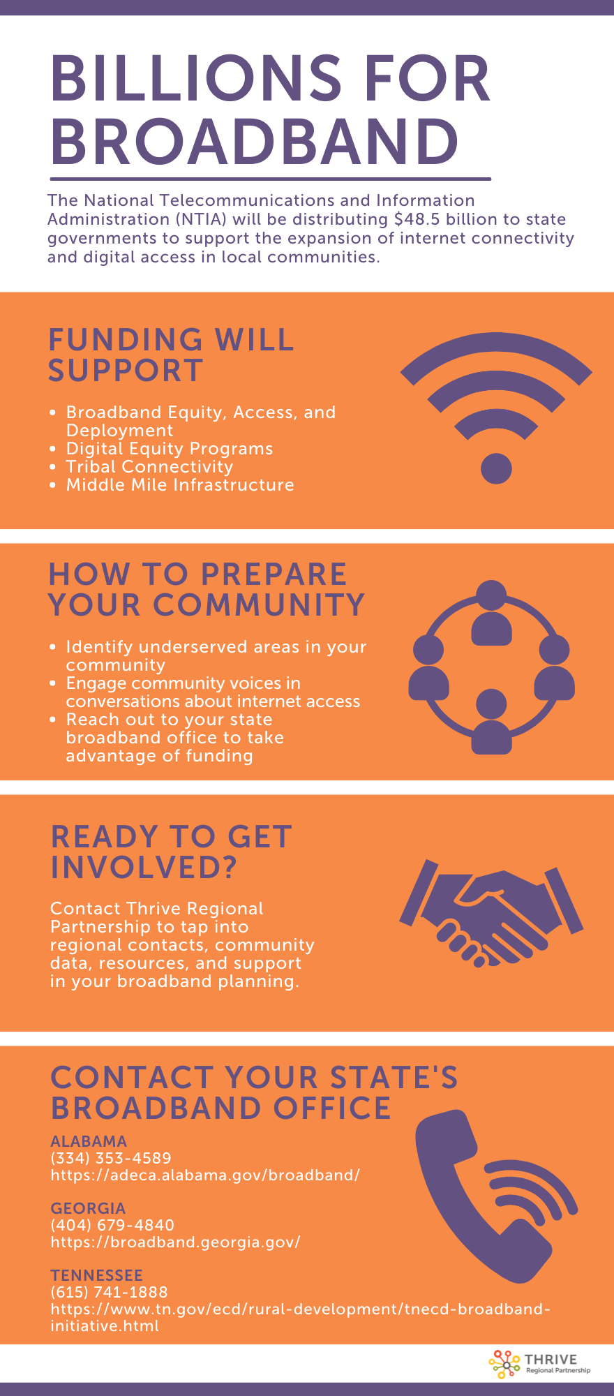 Thrive Regional Partnership