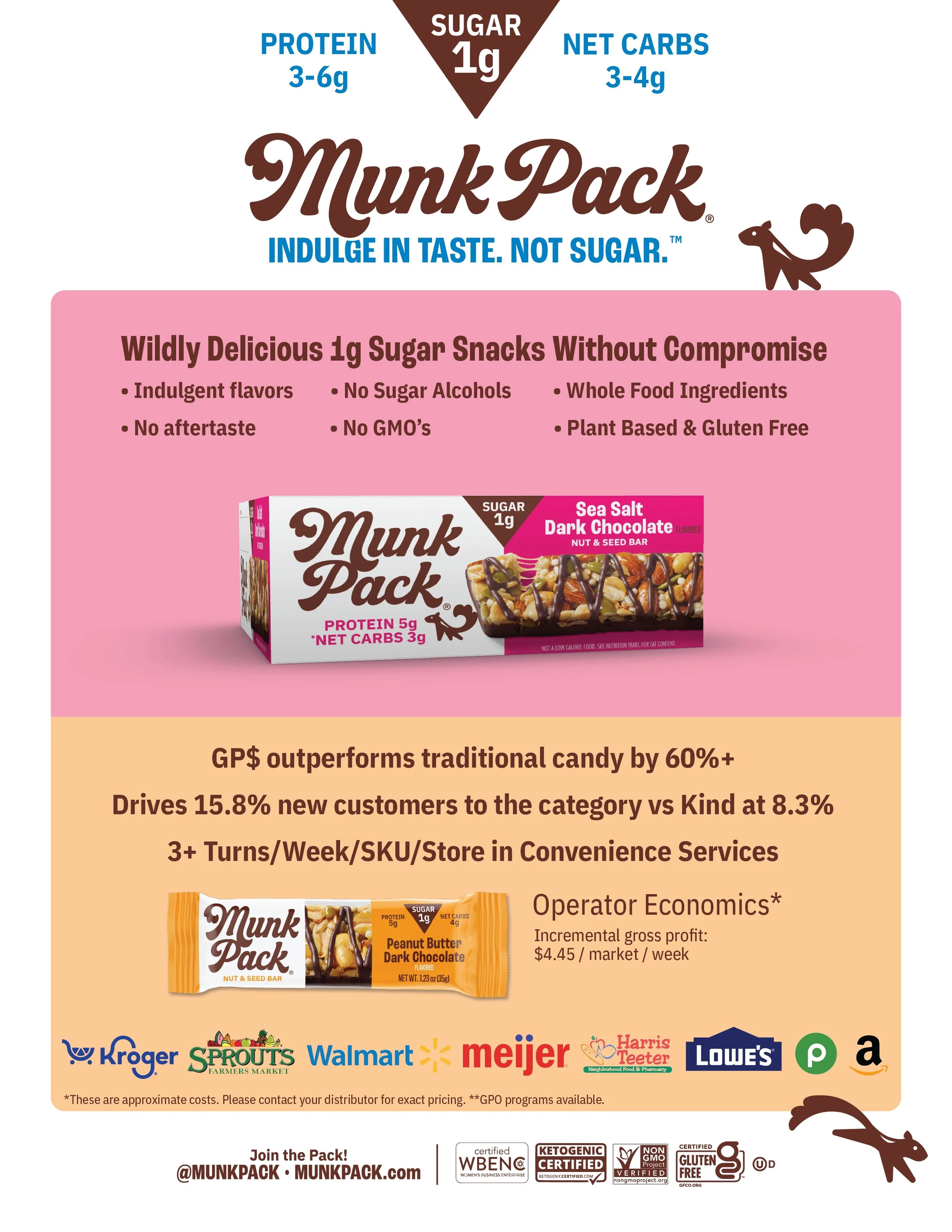 MUNK PACK — EMERGING BRANDS GROUP