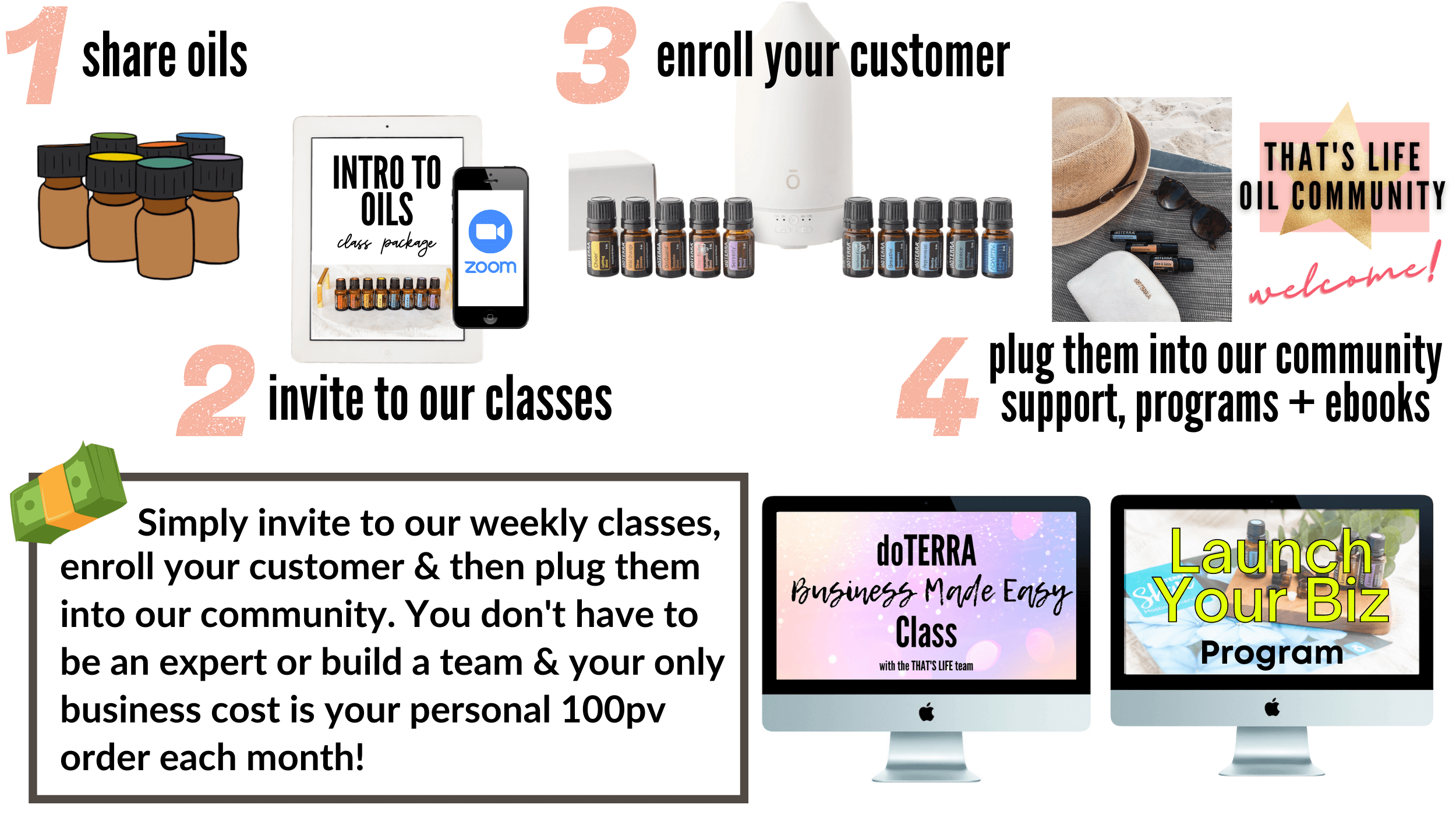 The Biz — THAT'S LIFE