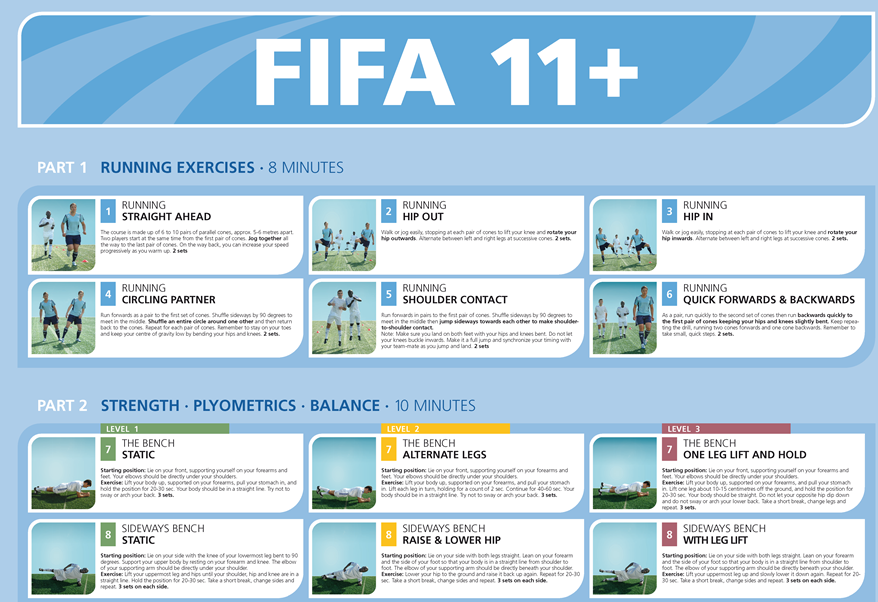 Fifa 11+ — Island Bay United