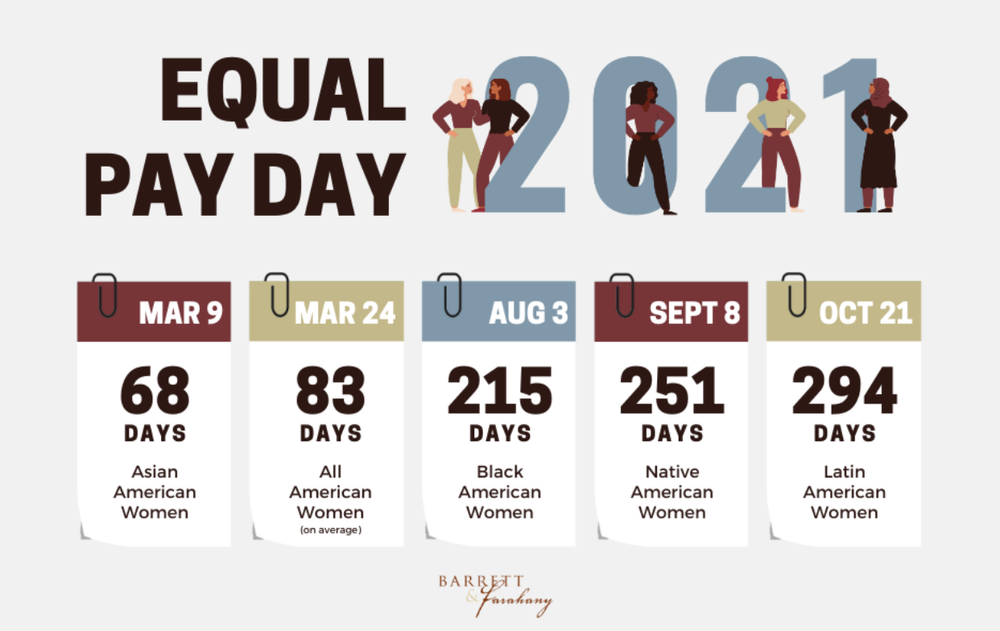 Women’s History Month: The Past, Present, and Future Struggle for ...