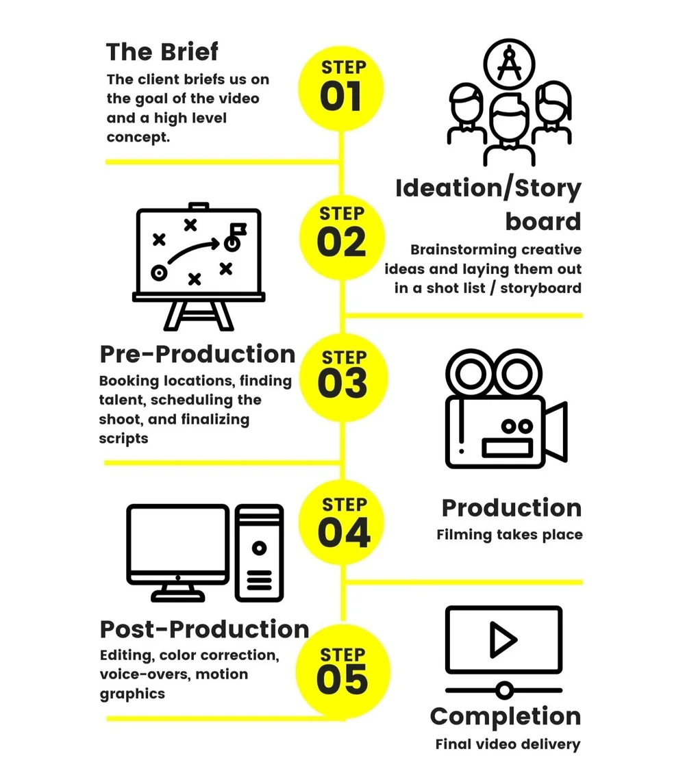 Video Marketing Guide - Visual Captive