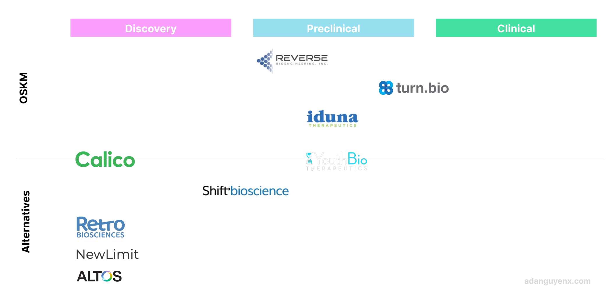 Partial reprogramming deep dive: the good, bad, and partially ...