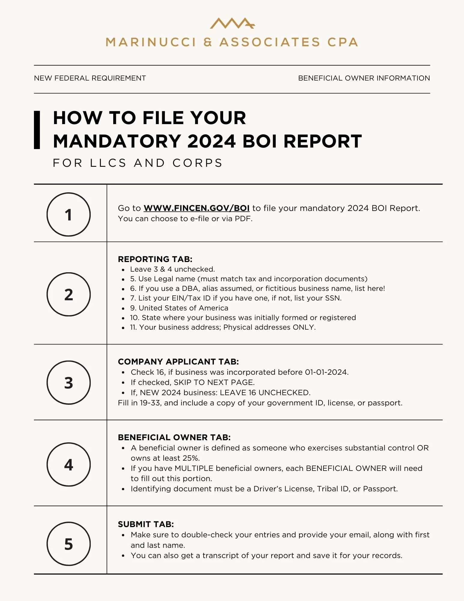 New Federal Requirement: BOI Report — Marinucci & Associates