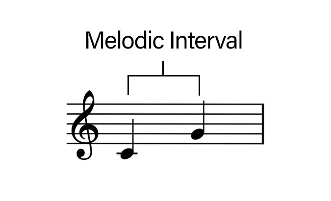 A Guide To The Major and Chromatic Scales
