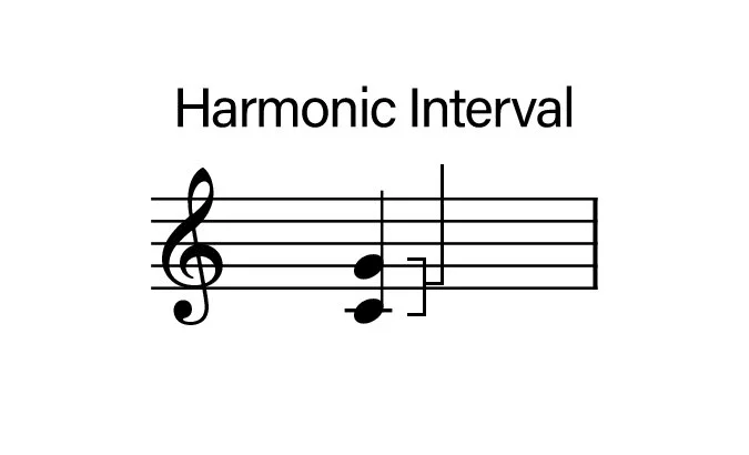 A Guide To The Major and Chromatic Scales