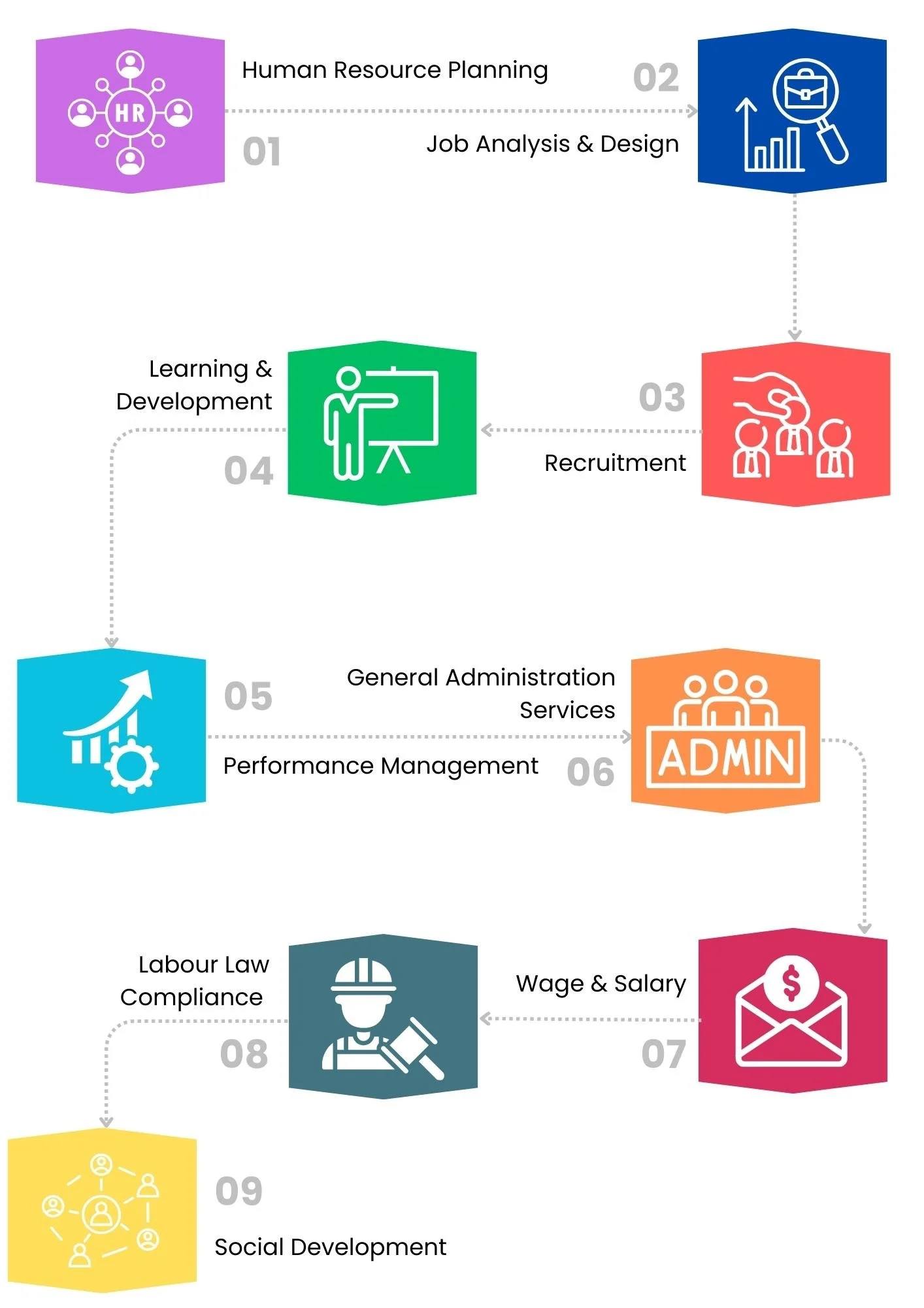 End-to-End HR — Infinity HR