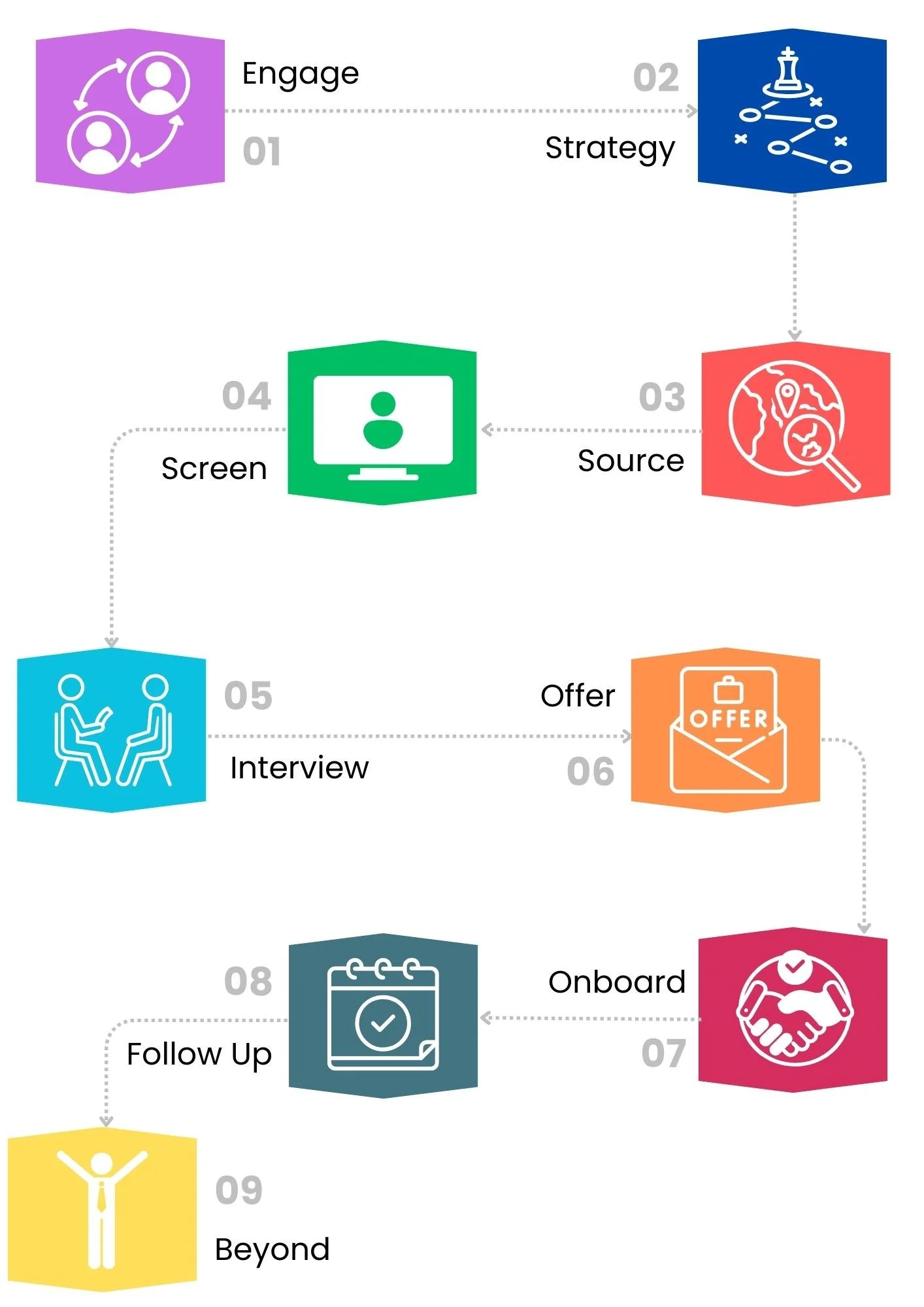 Recruitment — Infinity HR