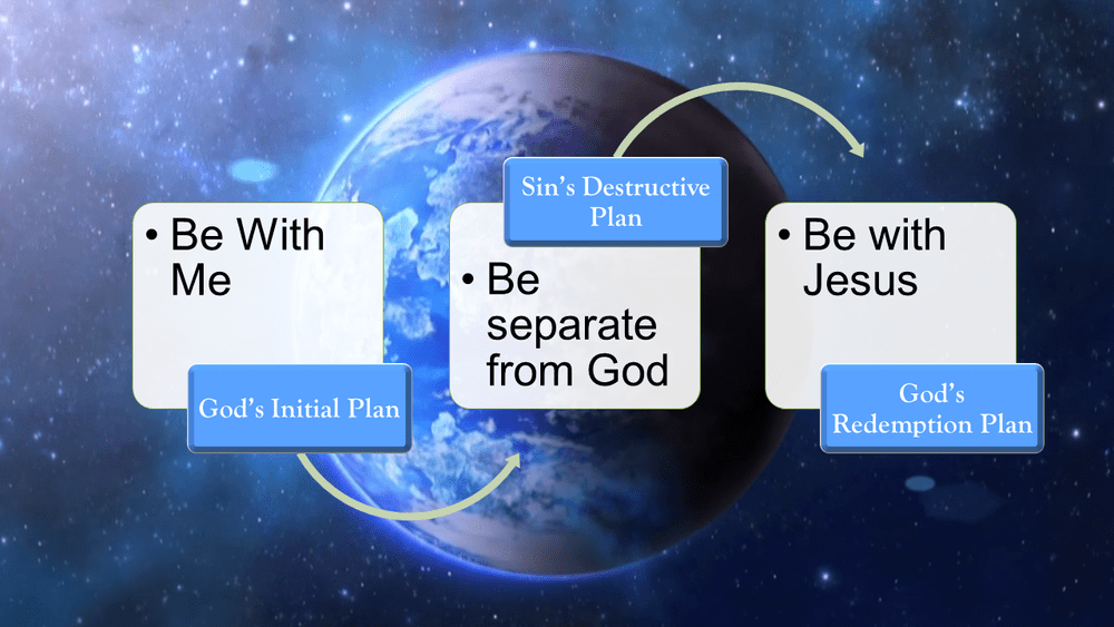 SP Insights: What is God’s Plan: The 3 Plans Which Lead to an Ultimate ...