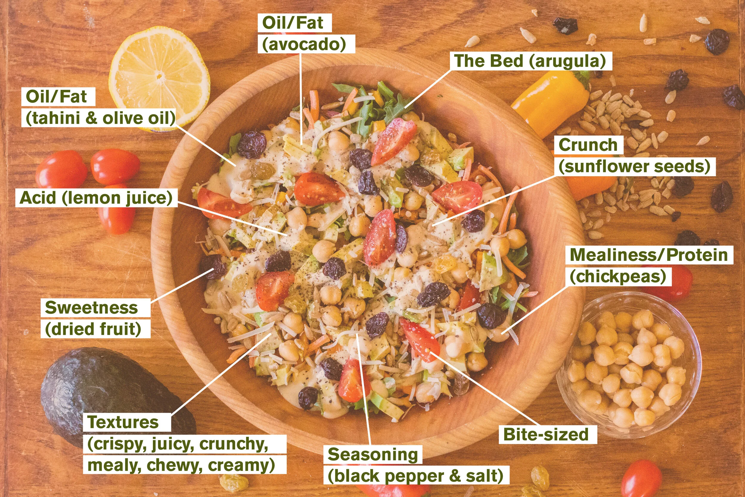 A Brief Guide to Better Salads — Grounded Grub