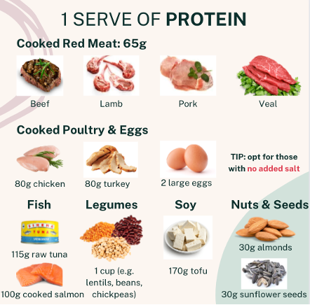 A Guide to Serving Sizes — Nutrition Solutions